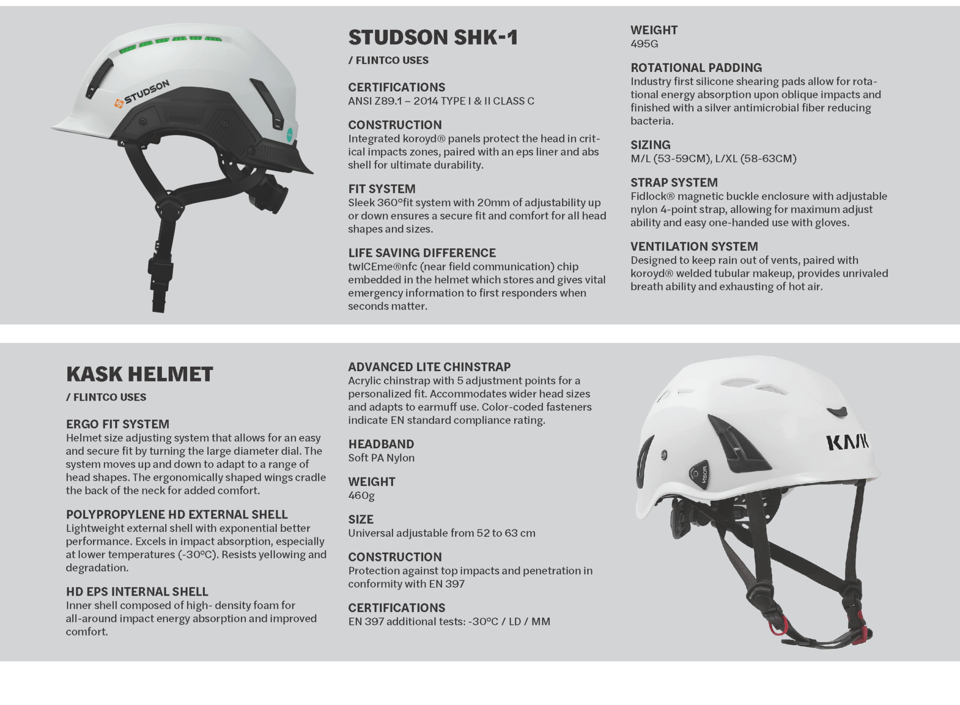 Safety Helmets Mandated Across All Flintco Projects | Flintco