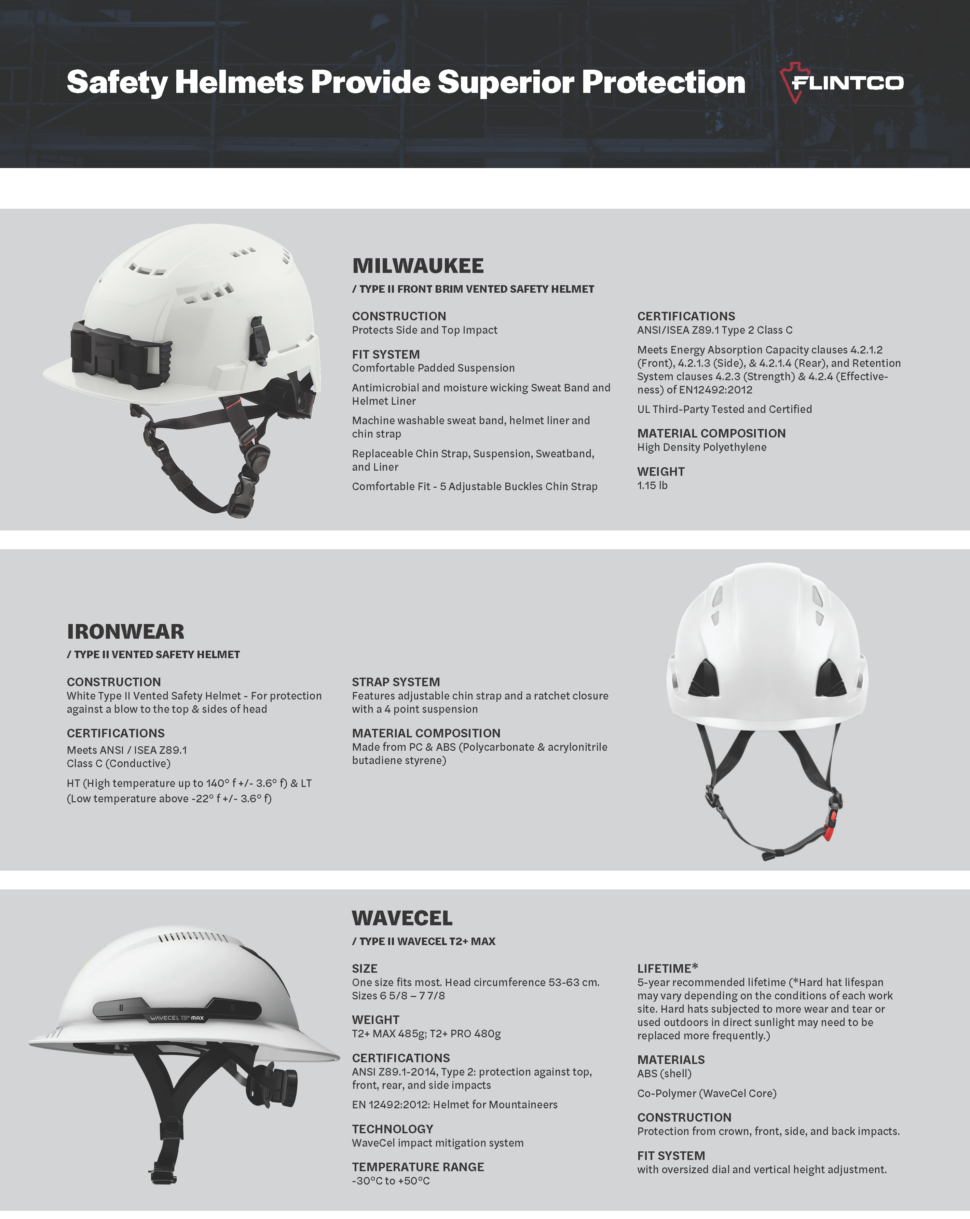 Safety Helmets Mandated Across All Flintco Projects | Flintco